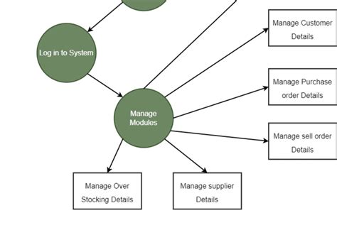 UML Unified Modeling Language Diagrams Upwork