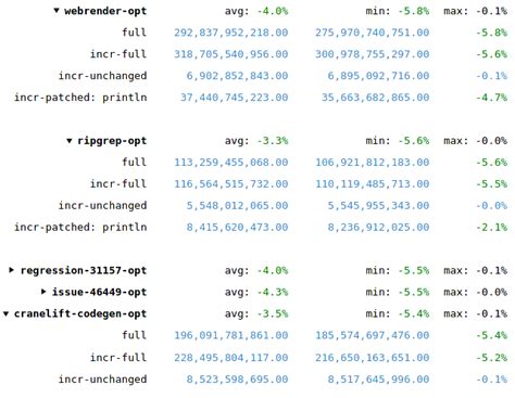 exploring pgo for the rust compiler inside rust blog