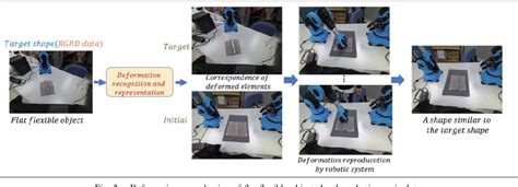 Figure 1 From Reproduction Of Flat And Flexible Object Deformation
