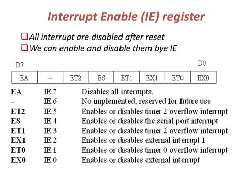 37471656 Interrupts Ppt