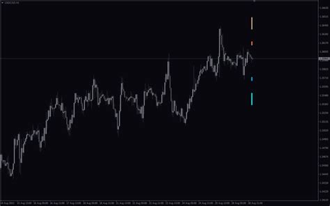 Fib Sr Indicator Mt4 Indicator Download For Free Mt4collection