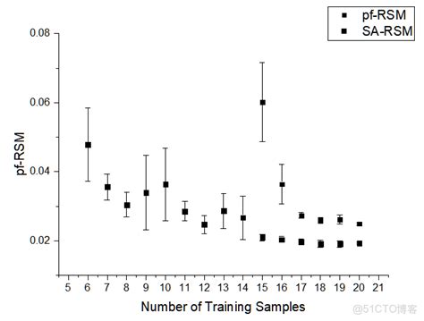 Python如何画误差带的图 Y误差图怎么做卡哇伊的技术博客51cto博客