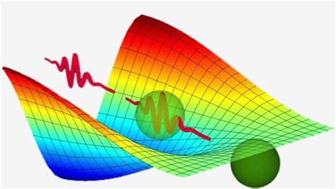 Ansys Lumerical Interconnect Multimode Pic Simulator