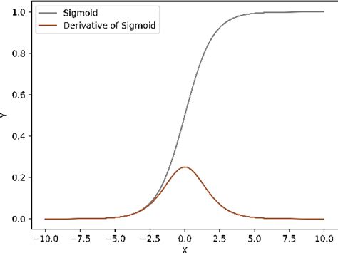 Figure 1 From Classification Of Motor Imagery Eeg Signals Based On