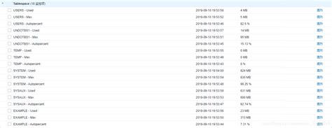 Zabbix监控系统系列之十五：自动发现oracle表空间并监控orabbix Oracle 表空间 多台 Csdn博客