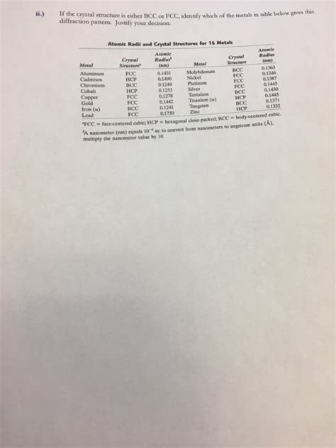 Solved 11 I For The Hexagonal Unit Cell Shown Below