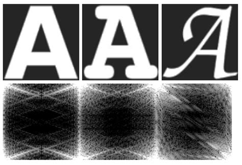 Discrete Signals How To Use Inverse 2d Fourier Transform To
