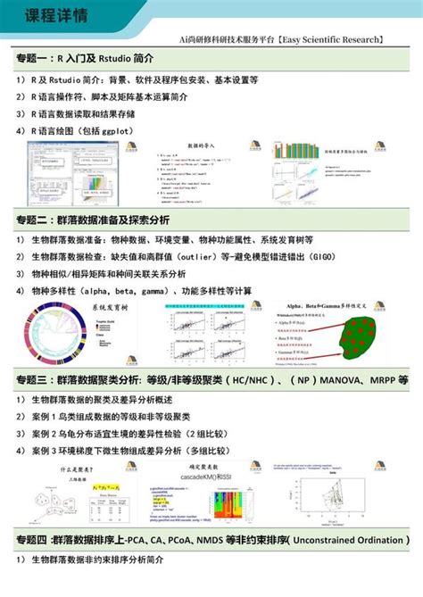 生物群落数据统计分析 知乎