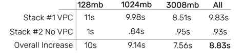 switching from mysql to dynamodb during development r database