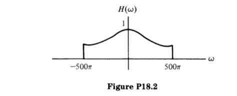 Solved Problem Consider The Continuous Time Frequency Chegg