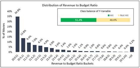 github arif9799 feature analysis analyzing variables modeling and