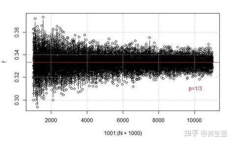 统计计算 R 知乎