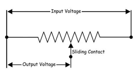 variable resistors definition uses and types electrical4u