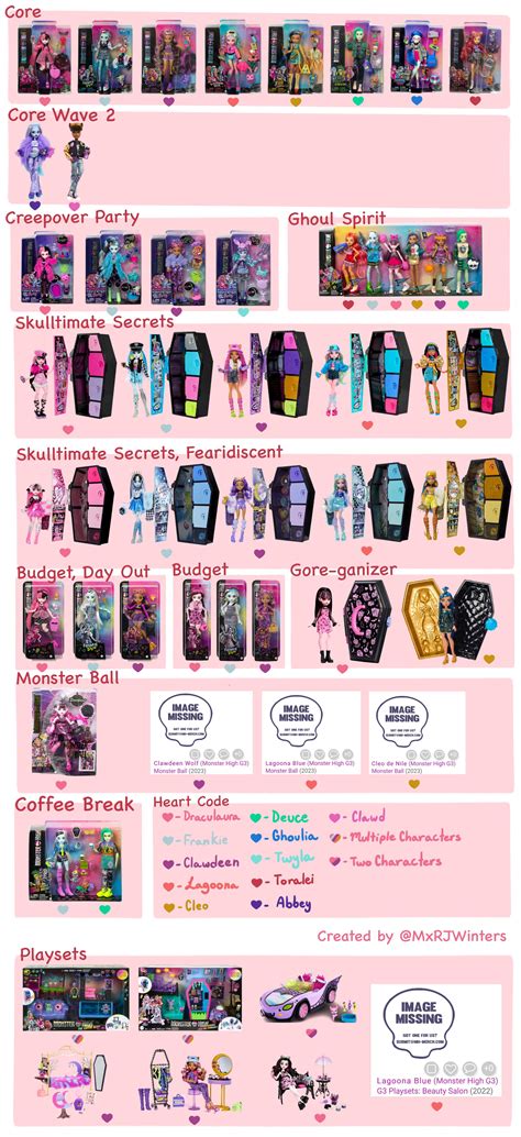 All Monster High Dolls Names And Pictures All Monster High Dolls Names And Pictures