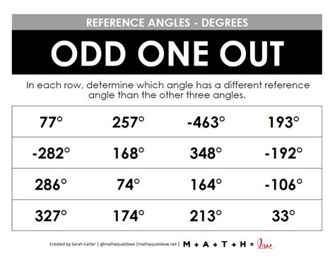 trig reference angles activity odd one out math love