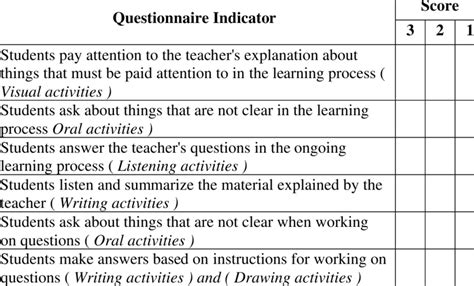 1 Observation Indicators Download Table