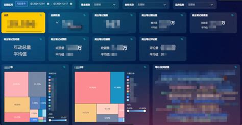 直播流量数据分析的24个关键数据指标