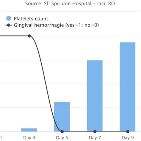 Clinical Evolution Of ITP Patient Download Scientific Diagram