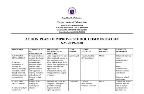 Action Plan Sip Sample Docx