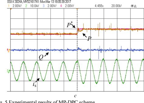 Figure 5 From The Essential Relationship Between Deadbeat Predictive Control And Continuous