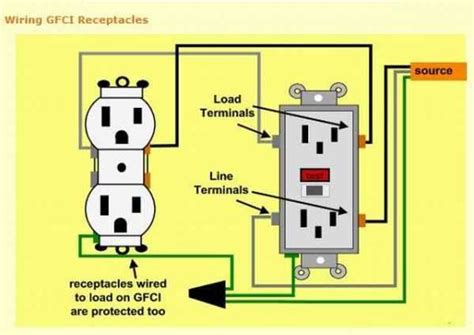 Gfi Outlet Load Versus Line