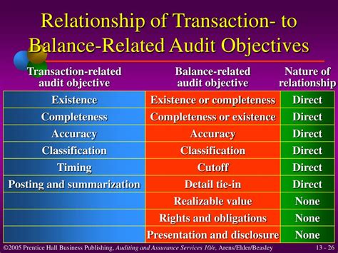 Ppt Overall Audit Plan And Audit Program Powerpoint Presentation Free Download Id 3881922