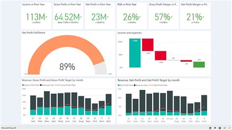 Calculating Year Over Year Yoy Sales Growth Using Sql By Proud Jiao Medium