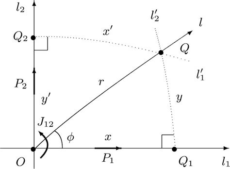 Schematic Representation Of The Isometry Infinitesimal Generators