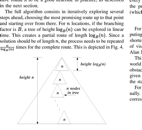 Exploration Algorithm Thus Our Final Algorithm Is As Follows 1 For