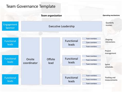 Team Governance Template Powerpoint Templates Templates