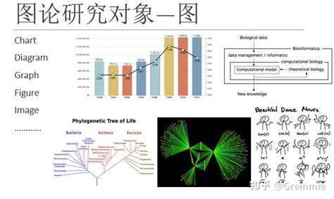 图附带算法伪代码 知乎