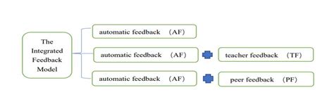 scalable computing practice and experience on linkedin scpe