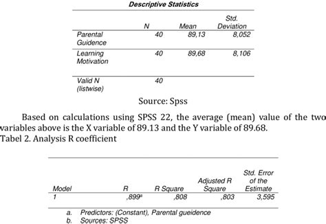 Results Of Correlation Analysis Of Variable X To Variable Y Download Scientific Diagram
