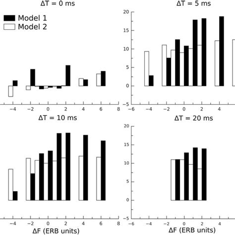 measured symbols and simulated lines target spl at threshold l t