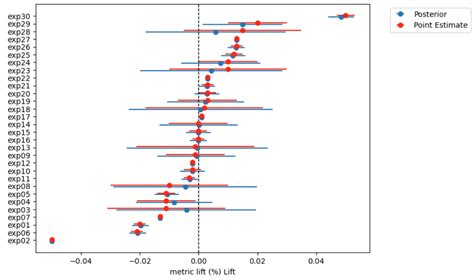 Strange Behaviour For Out Of Sample Predictions V5 Pymc Discourse