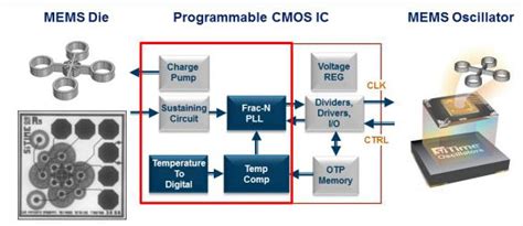 Why To Use An Oscillator Instead Of A Crystal Resonator Electronics Maker