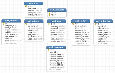 Spring Boot Vue Online Mall Tianbo Lu