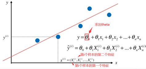 【机器学习 5】：多元线性回归多元回归分析需要归一化吗 Csdn博客