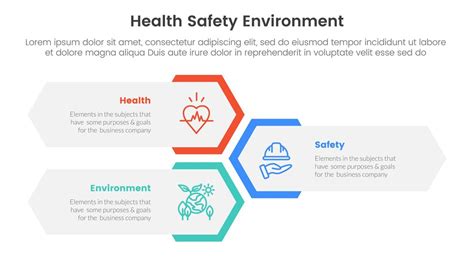 Premium Vector Hse Framework Infographic 3 Point Stage Template With Vertical Honeycomb