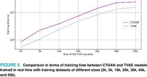 Figure 5 From Toward A Fully Observable Markov Decision Process With Generative Models For