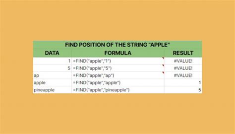How To Use FIND Function In Google Sheets Step By Step