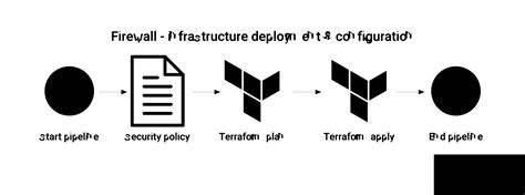 Policy As Code — What Is It Definition And Tools Codilime