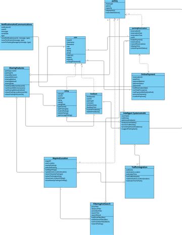 ClassDiagram Visual Paradigm User Contributed Diagrams Designs