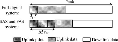 Figure 2 From Massive Mimo Antenna Selection Switching Architectures Capacity Bounds And