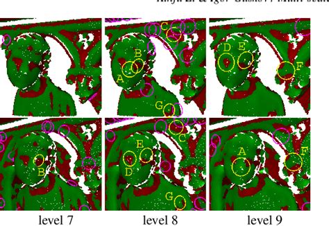 Figure 1 From Multi Scale Features For Approximate Alignment Of Point Based Surfaces Semantic
