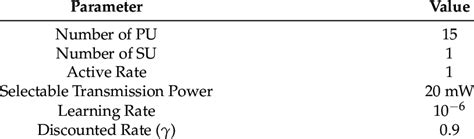 parameters of the first simulation single su download scientific diagram