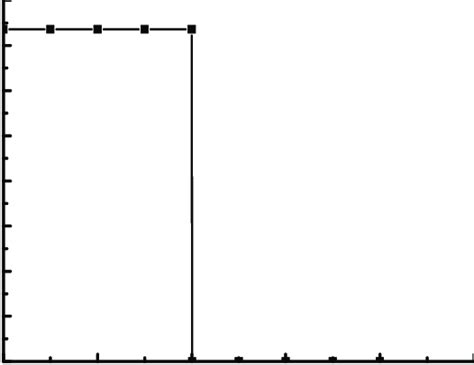 Water Injection Data Diagram Download Scientific Diagram