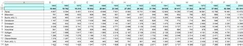 Edit Excel File With Python Pandas Stack Overflow