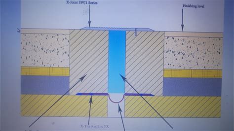 شرح مميز عن تشطيب الفواصل الانشائية فاصل التمدد الأفقية والرأسية