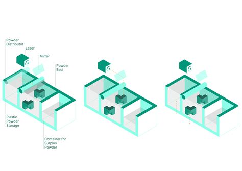 Multi Jet Fusion Vs Selective Laser Sintering Makerverse